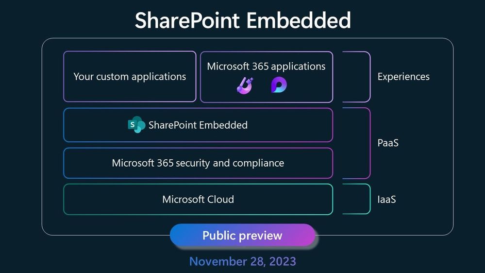 Microsoft SharePoint Roadmap Pitstop December 2023 Microsoft 365