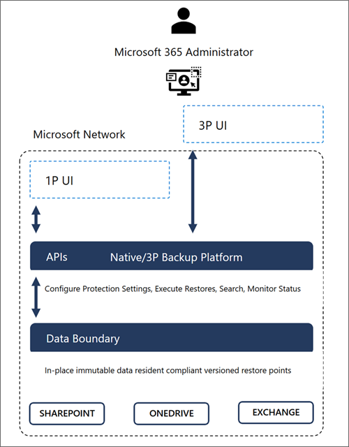 Microsoft SharePoint Roadmap Pitstop December 2023 Microsoft 365