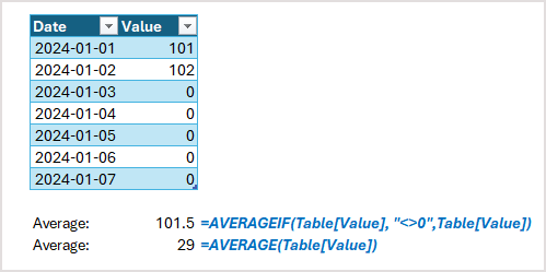 AVERAGE won't populate until all cells have data | Microsoft Community Hub