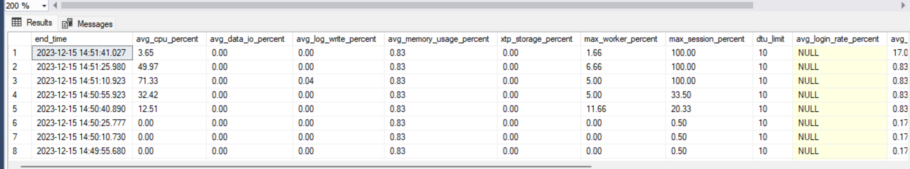 Lesson Learned #458: High Login Impact on Azure SQL Database Worker ...