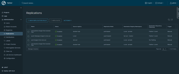 Use Harbor in Azure and Multi-Cloud Environments | Microsoft Community Hub