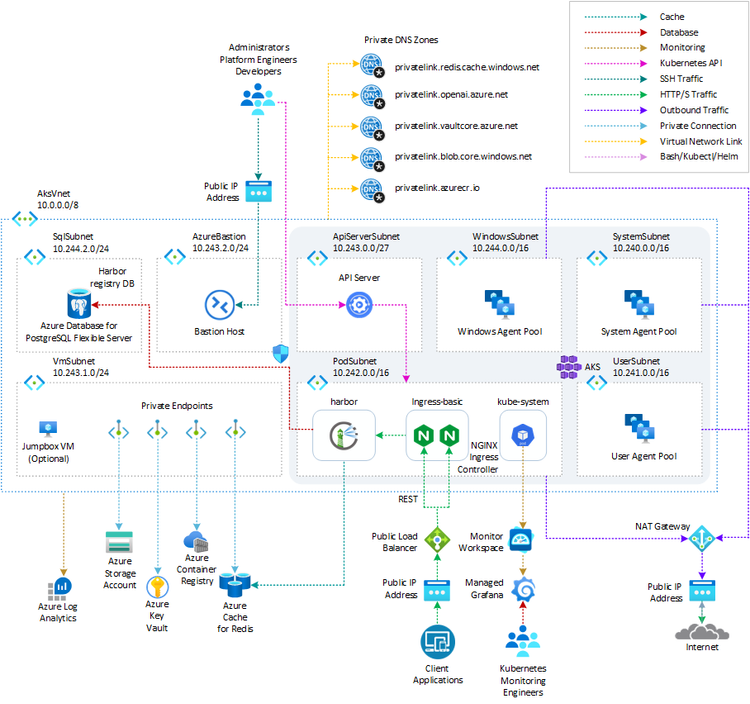 Use Harbor in Azure and Multi-Cloud Environments | Microsoft Community Hub