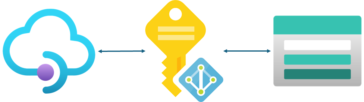Securely uploading blob files to Azure Storage from API Management | Microsoft Community Hub
