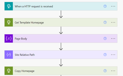 Getting 403 when using HTTP action with SharePoint and an app registration | Microsoft Community Hub