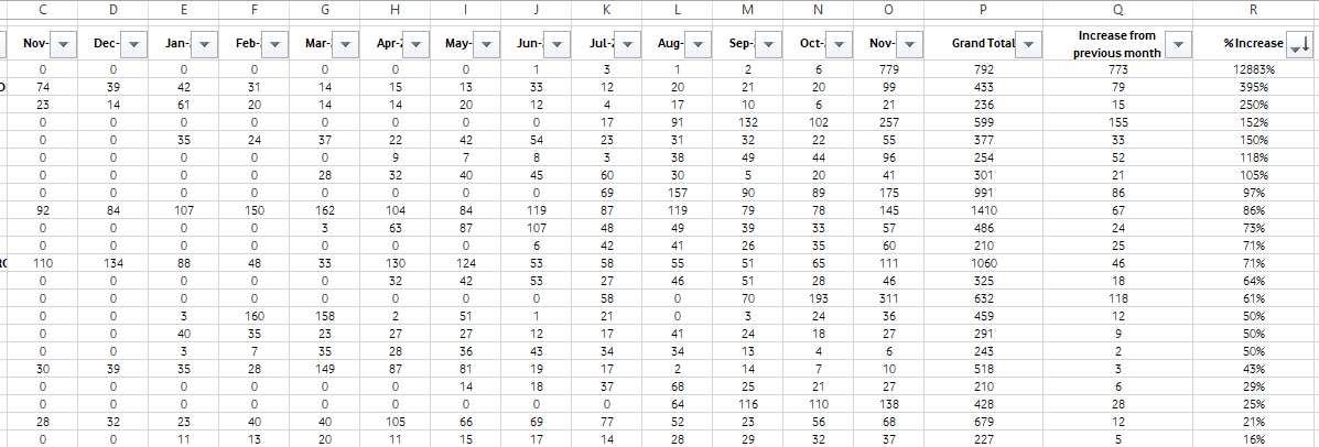 Condition Format Row | Microsoft Community Hub