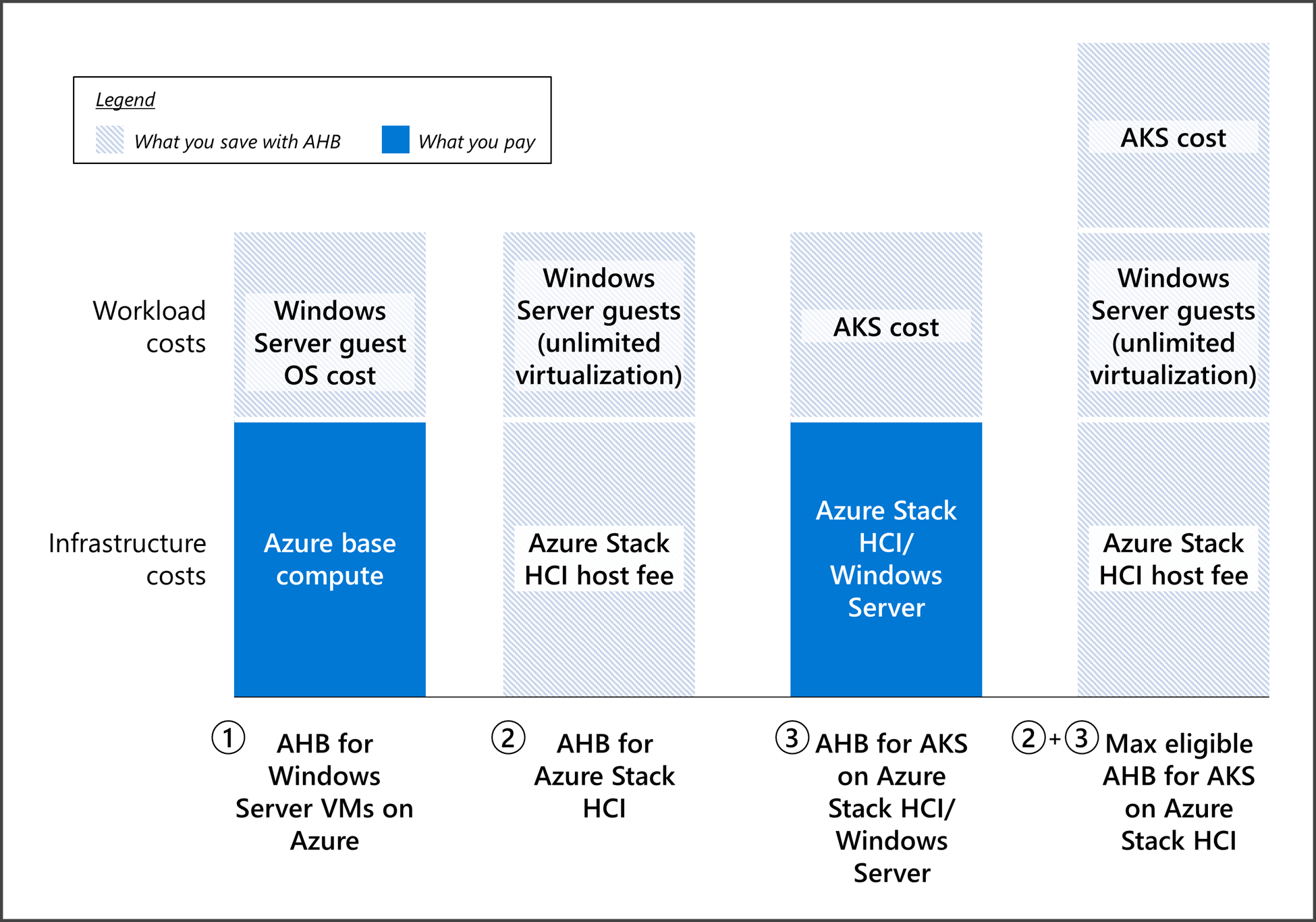 Reducing costs for Windows workloads on Azure Kubernetes Service with ...