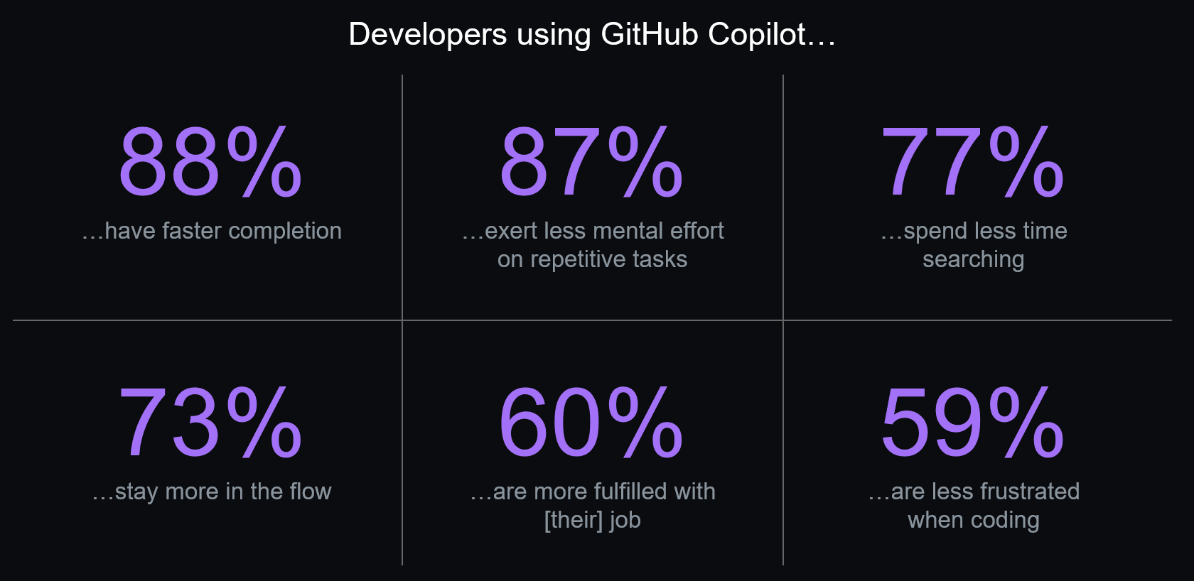 GitHub Copilot Workshop - February 1st at Microsoft Circle Office Zurich