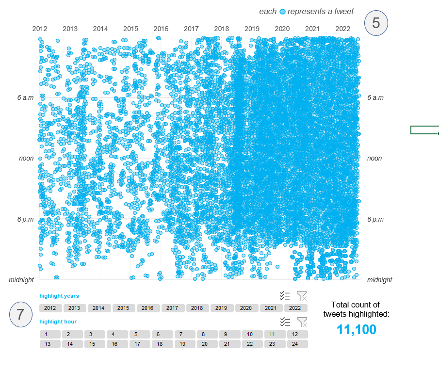 Dynamic highlighting of datapoints in graph | Microsoft Community Hub