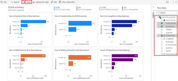 Build an End-to-End Analytics Solution on Microsoft Fabric