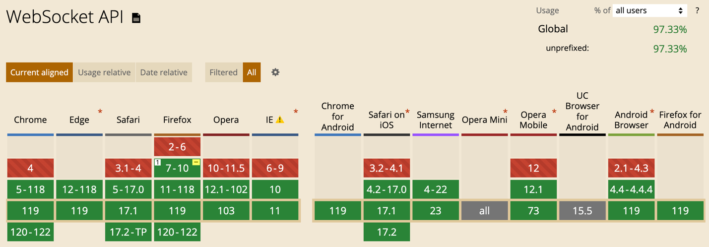 Native support for Socket.IO on Azure, scalability issue no more