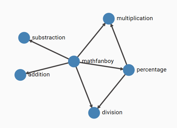 Decoding the Dynamics: Dapr vs. Service Meshes | Microsoft Community Hub