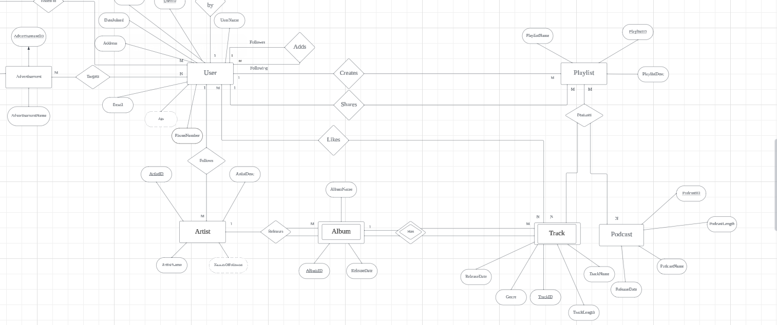 Entity Relationship Diagram(ERD) - Relationships | Microsoft Community Hub