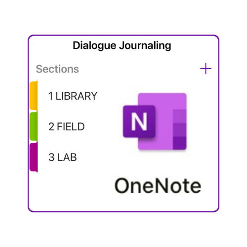 Release of Teaching Pack based on MS OneNote for Tourism | Microsoft ...