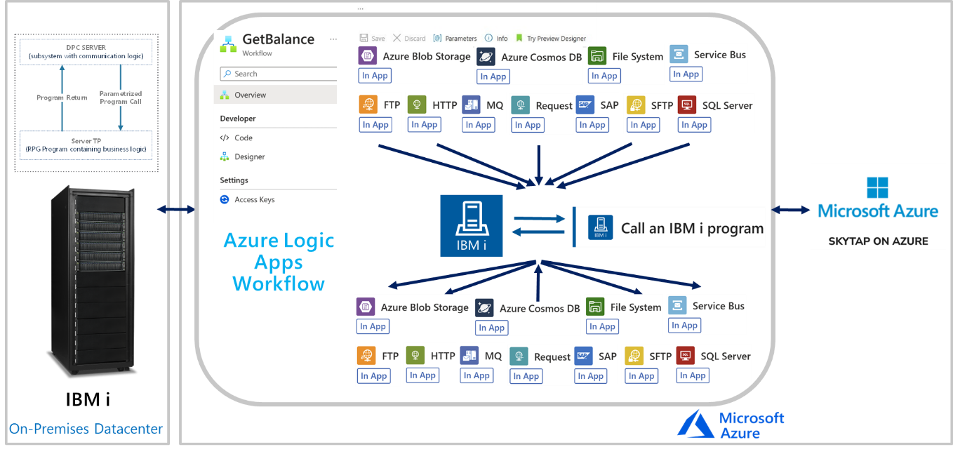 Logic Apps Mission Critical Series: "We Speak: IBM i: COBOL and RPG ...