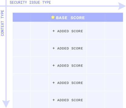 Contextual Risk Estimation for Effective Prioritization | Microsoft ...
