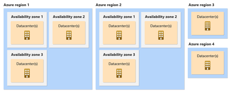 A Practical Guide to Zone Redundant AKS Clusters and Storage ...