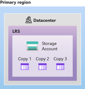 A Practical Guide to Zone Redundant AKS Clusters and Storage ...
