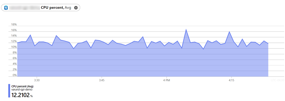 Scaling Azure PostgreSQL Monitoring: Log Analytics for Enterprise-Level Insights