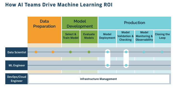 How to package, deploy, and serve ML Models to edge devices