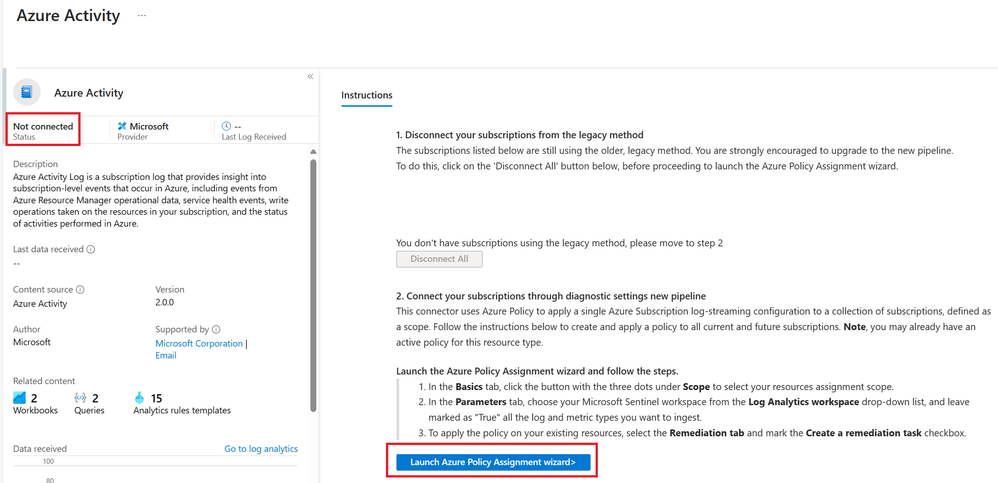 Azure Activity connector | Microsoft Community Hub