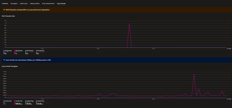 Monitoring ExpressRoute: A Workbook Solution | Microsoft Community Hub