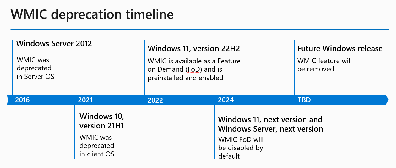Windows Management Instrumentation Command-line (WMIC) removal from ...