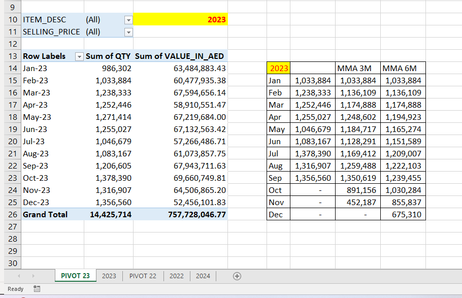 Help for MMA in PIVOT table | Microsoft Community Hub