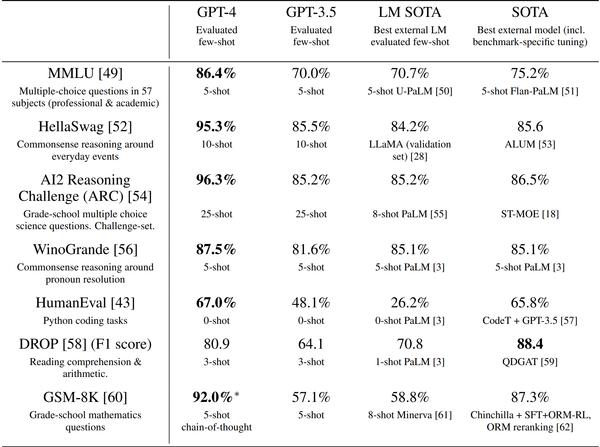 Comparative study of Azure Open AI GPT model and LLAMA 2 | Microsoft ...