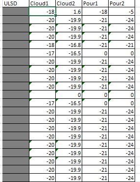 Index Match-Returning Duplicated Results | Microsoft Community Hub