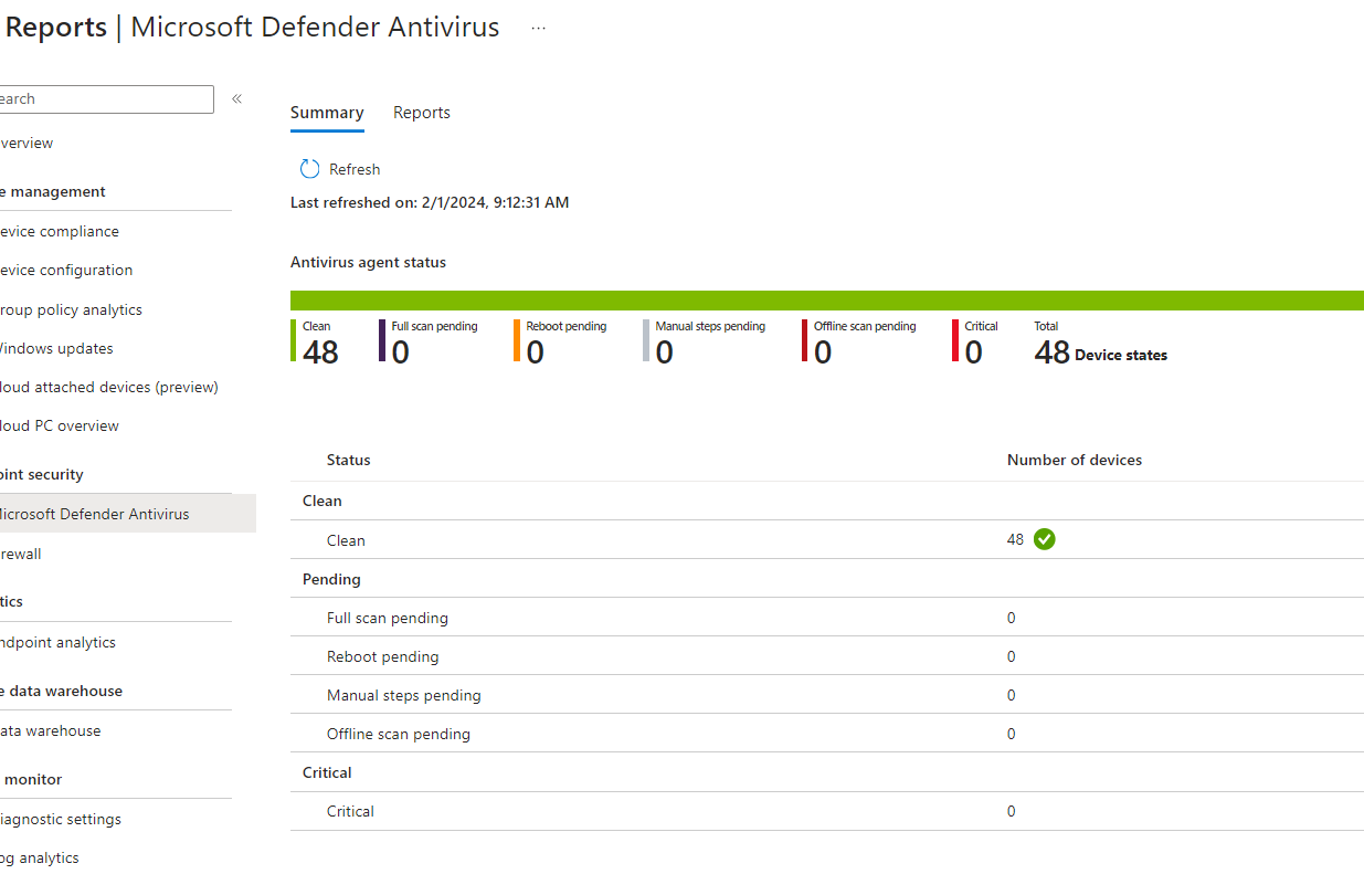 Microsoft Defender Antivirus Report Does Not Seem to be Correct ...