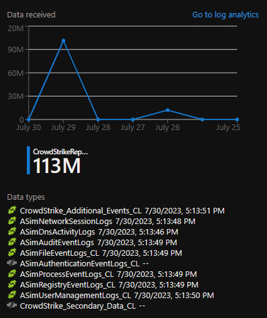 What's New: CrowdStrike Falcon Data Replicator V2 Data Connector is now ...