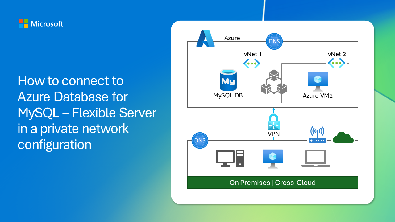 How to connect to Azure Database for MySQL – Flexible Server in a ...