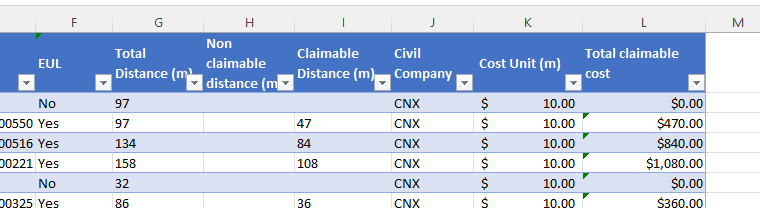 Splitting cell values | Microsoft Community Hub