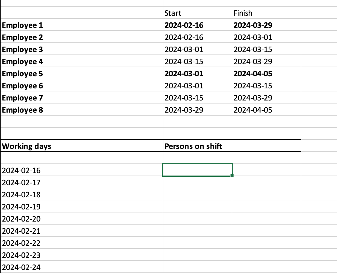 How to count number of employees days on work between 2 dates (countif ...