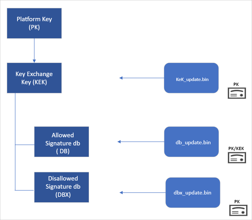 Updating Microsoft Secure Boot keys before expiration in June 2026 ...