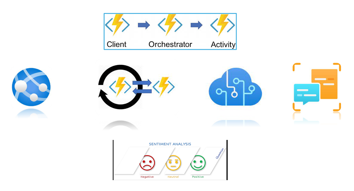 Azure Ai Language Sentiment Analysis With Durable Functions Microsoft Community Hub