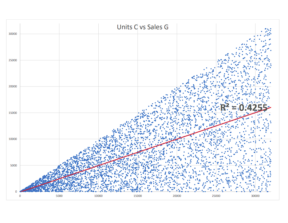Scatter Plot | Microsoft Community Hub