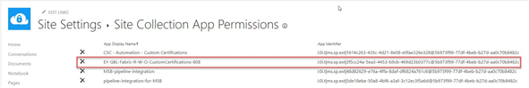SharePoint – Unauthorized Access Issue with Service Principal ...