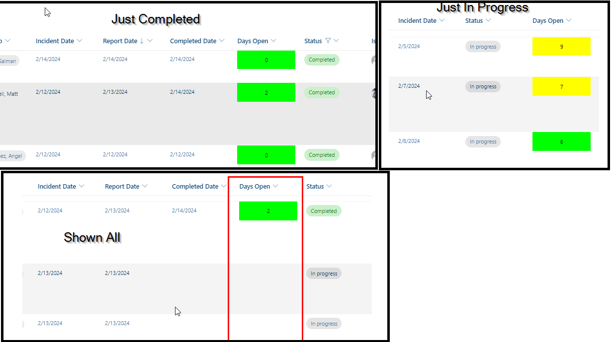 Odd behavior on a column with conditional formatting based on other columns | Microsoft ...