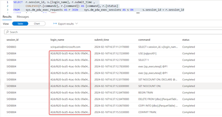 Writing data using Azure Synapse Dedicated SQL Pool Connector for Apache Spark | Microsoft ...