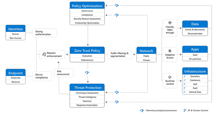 Azure VMware Solution Security Design Considerations | Microsoft ...