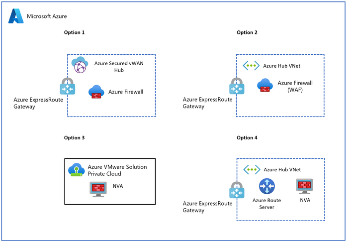 Azure VMware Solution Security Design Considerations | Microsoft ...