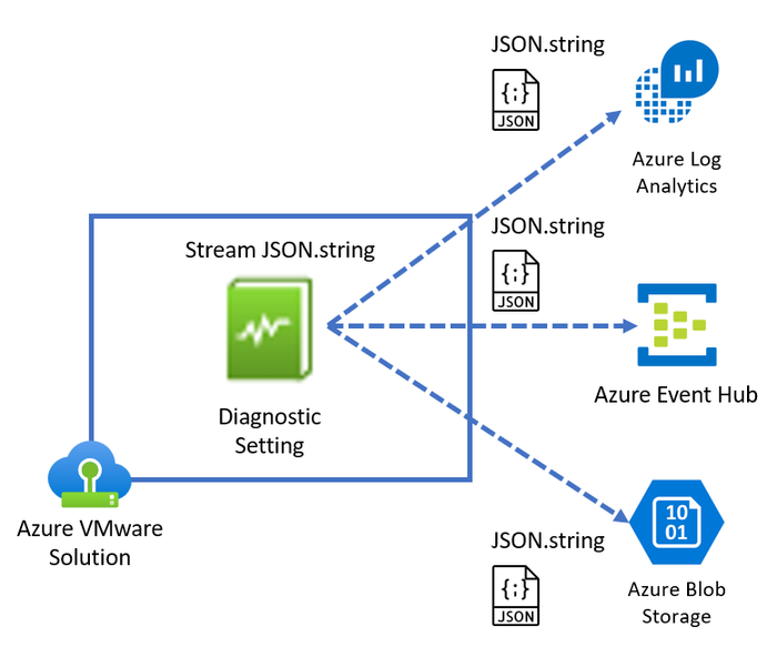 Azure Vmware Solution Security Design Considerations Microsoft Community Hub 