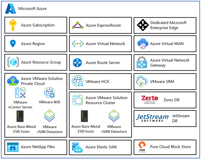 Azure VMware Solution Security Design Considerations | Microsoft Community Hub