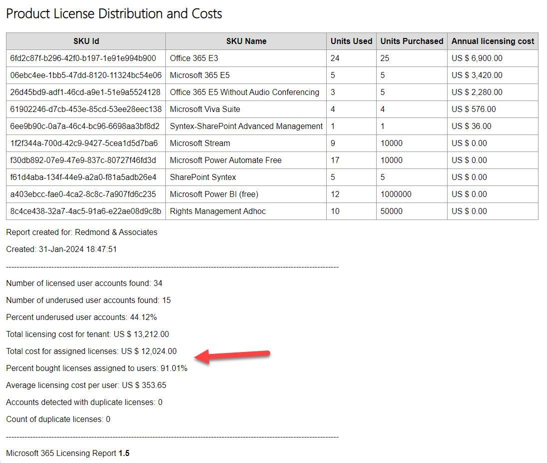 Including Costs in a Microsoft 365 Licensing Report | Microsoft ...