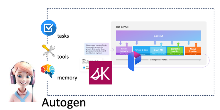 Microsoft Semantic Kernel and AutoGen: Open Source Frameworks for AI Solutions