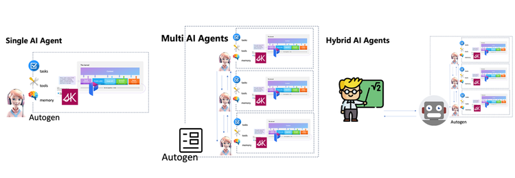 Microsoft Semantic Kernel and AutoGen: Open Source Frameworks for AI ...