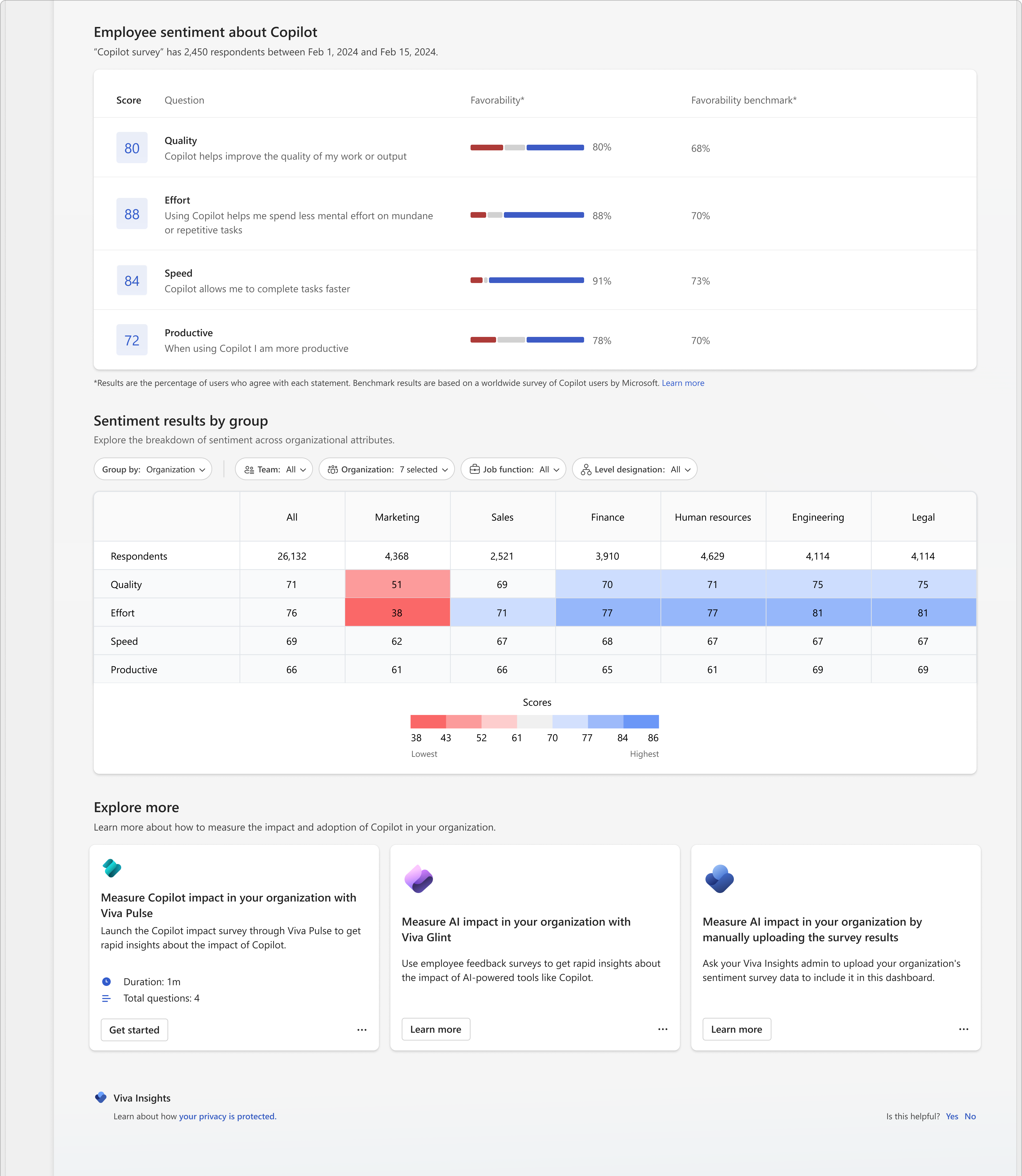 Assess how your organization feels about Microsoft Copilot | Microsoft ...