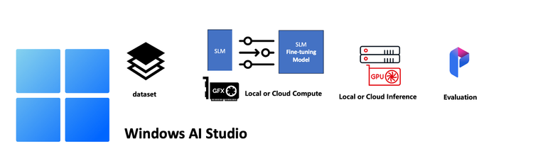 Journey Series for Generative AI Application Architecture - Foundation