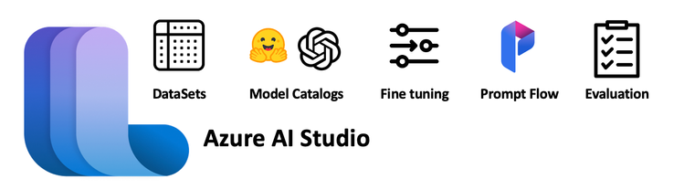 Journey Series for Generative AI Application Architecture - Foundation